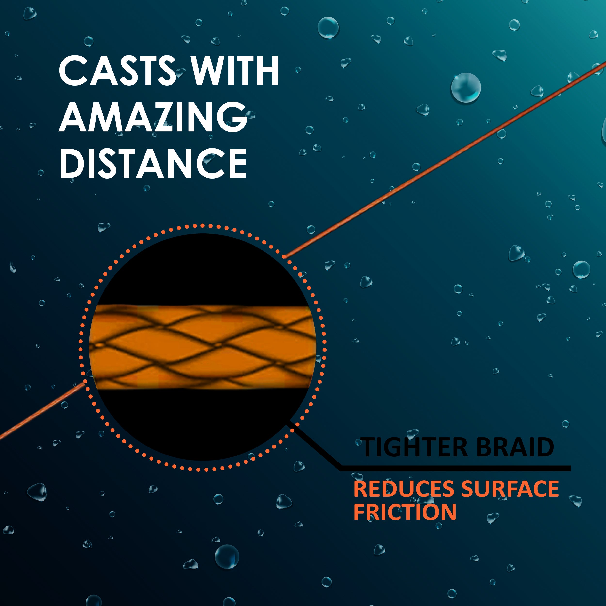 Reaction Tackle Lead Core Metered Trolling Braided Line | Reaction Tackle